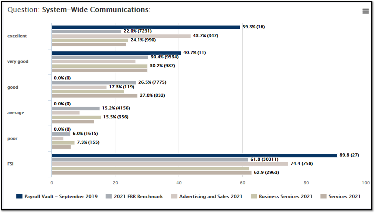 Systemwide Definition